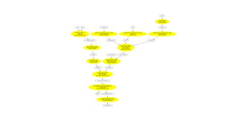 Convert A Pipeline With ColumnTransformer Sklearn Onnx 1 16 0