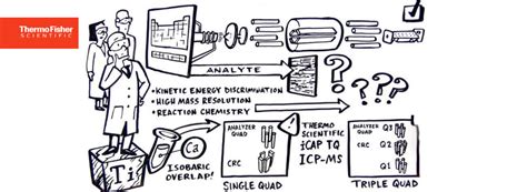 Introduction To Icp Ms Exploring Cutting Edge Mass Spectrometry For Elemental Analysis