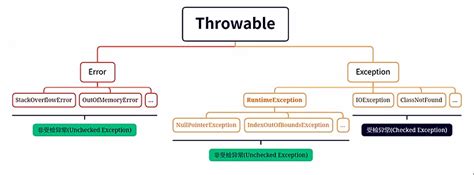 error和exception Chenyi li 博客园