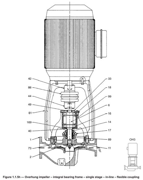 Vertical Inline Pumps Intro To Pumps
