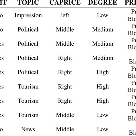 perceptron with backpropagation algorithm download scientific diagram