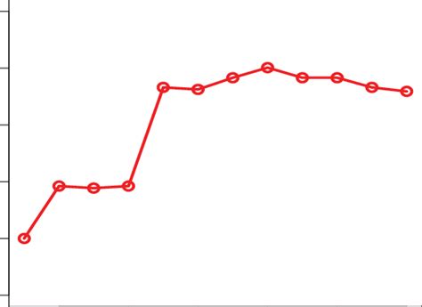 Classification Accuracy Of The Cr Algorithm On Mobile Video Chat Data