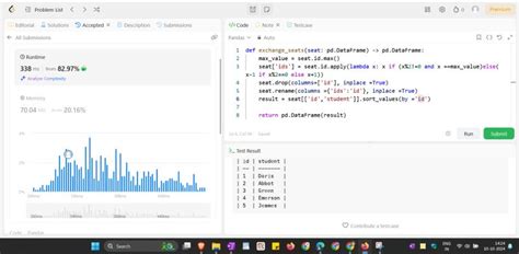 Kiran Bakare On Linkedin Leetcode Sql Pandas Problemstatement