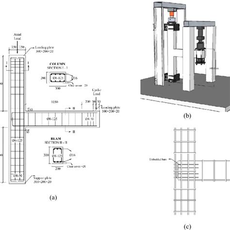 The Test Specimens Units In Mm A Reinforcement Details B Test