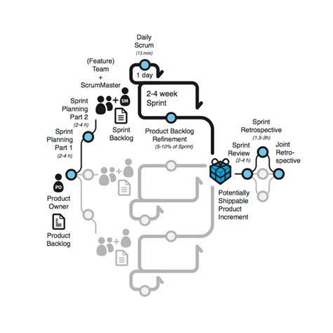 Large Scale Scrum Less Alchetron The Free Social Encyclopedia