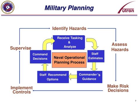 Ppt Operational Risk Management In The Navy Powerpoint Presentation Free Download Id 245181