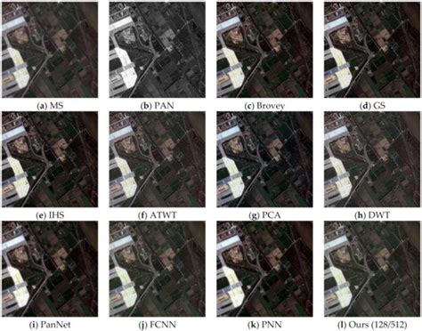 Sensors Free Full Text Remote Sensing Image Fusion Based On Morphological Convolutional