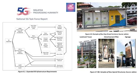 Telecoms Infrastructure Blog Malaysia Looks At Small Cells For 5g
