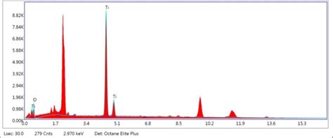 EDX Spectrum Of TiO2 Nano Composition Download Scientific Diagram
