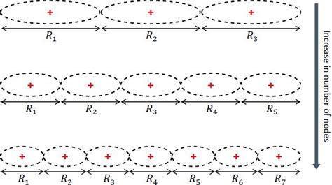 Github Hafsa Iqbalclusteringoptimizationforabnormalitydetection
