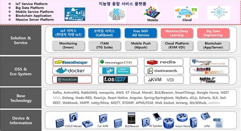 오픈소스 활용 및 엔지니어링