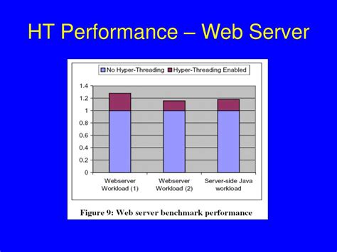 Ppt Intel Multimedia Extensions And Hyper Threading Powerpoint