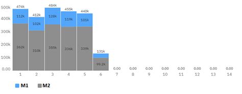 Solved Customizing Color Of Totals In Vizlib Bar Chart Qlik