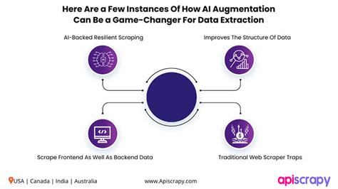 Smart AI Based Data Extractor To Automate Data Extraction