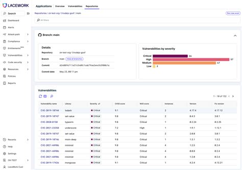 Laceworks New Sca And Sast Cyber Security Capabilities Nand Research