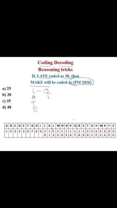 coding decoding reasoning tricks youtube