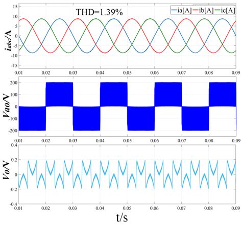 Hybrid Space Vector Pwm Strategy For Three Phase Vienna Rectifiers