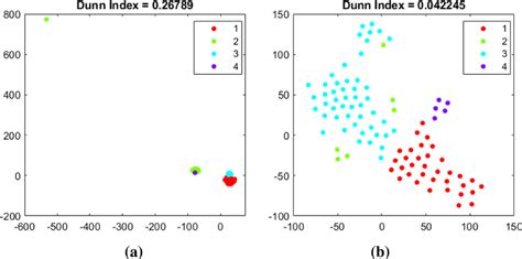 Two Dimensional Visualization Of Membership Matrix For Inter Mediate