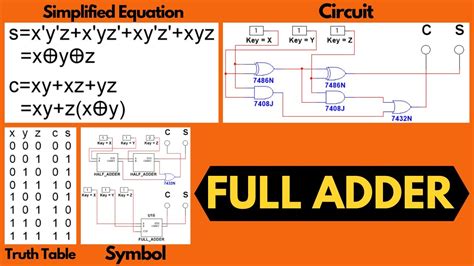 How To Simulate The Full Adder Ni Multisim 140 Youtube