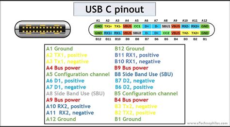 Usb C Pinout And Features Explained