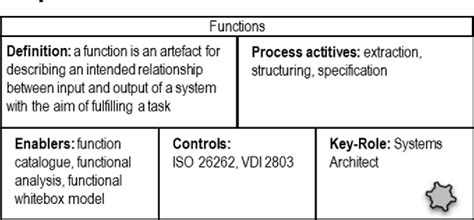 Figure 1 From Extended Rflp For Complex Technical Systems Semantic