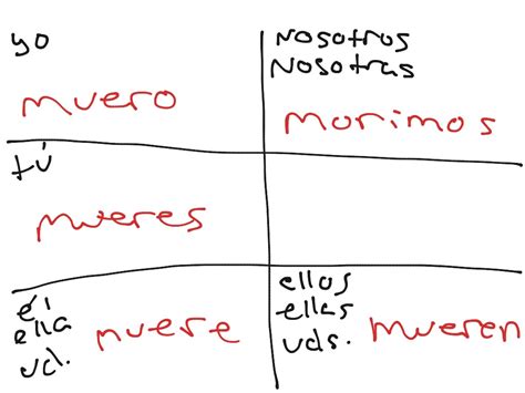 Conjugation For Perder And Morir Language Spanish Spanish Verbs