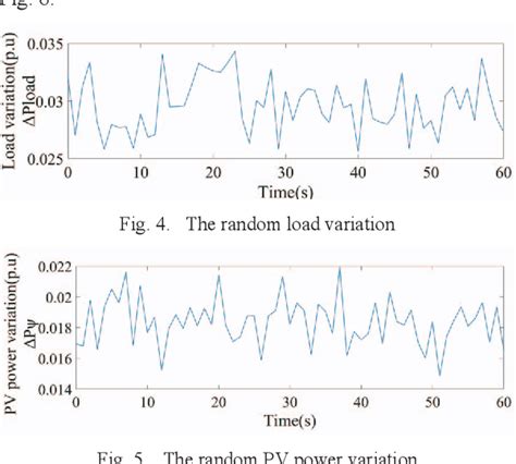 Figure 4 From An Eid Load Frequency Control Method For Two Area Interconnected Power System With