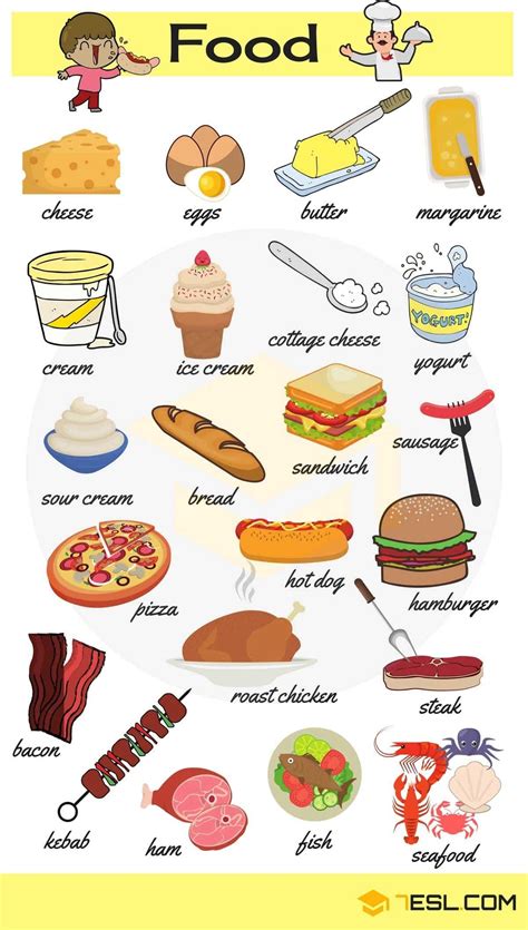Types Of Foods And Drinks With Pictures Artofit