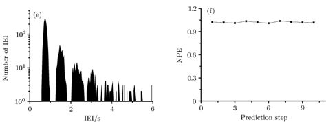 Calcium Oscillation In Heart Cell Clusters A Stochastic Rhythms Of Download Scientific