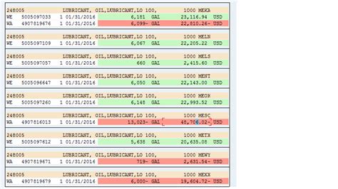 Solved Goods Issue Amount Difference Sap Community