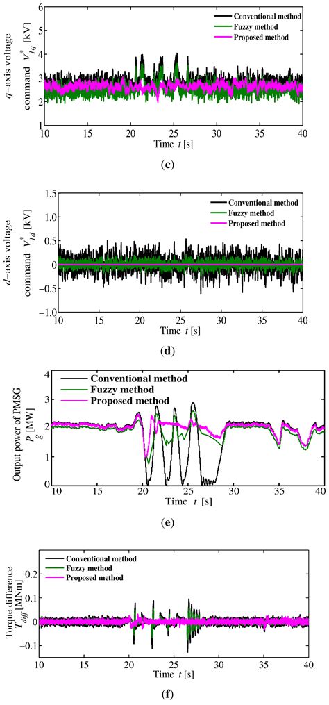 Energies Free Full Text Design And Implement A Digital H∞ Robust Controller For A Mw Class