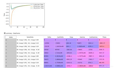 Python版的bs期权定价模型和希腊值分析bs公式 Python Csdn博客