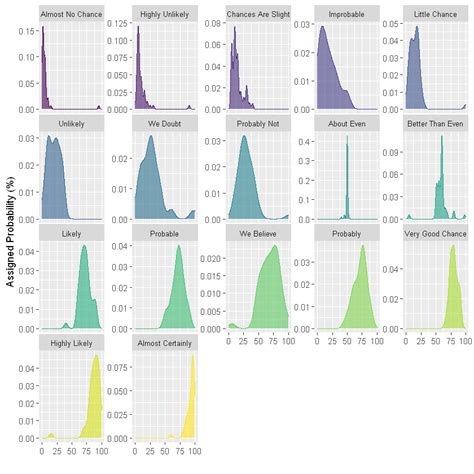 数据分析与可视化 数据绘图要点6 数据组过多 落痕的寒假 博客园