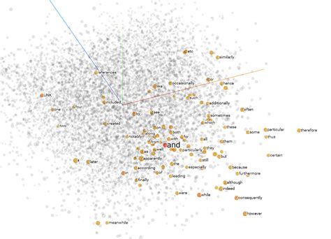 Building A Book Recommendation System Using Keras