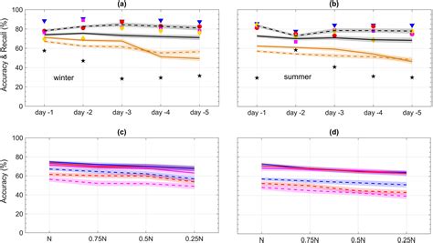 analog forecasting of extreme‐causing weather patterns using deep