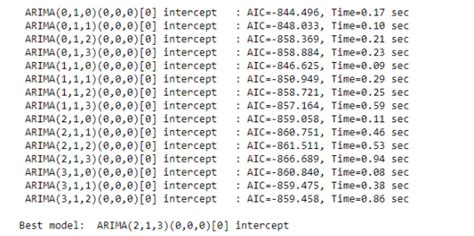 Github Desmondho0000 Time Series Stock Price Prediction