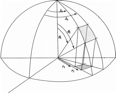 Diagram Showing The Relationship Between Angular Coordinates In The Sky