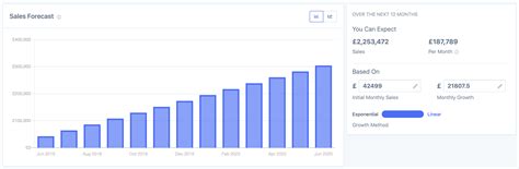 Powerful Woocommerce Reports Metorik
