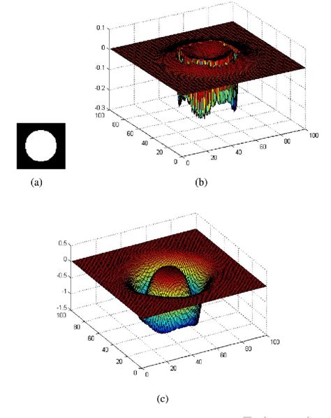 Figure 3 From A Nonconservative Flow Field For Robust Variational Image