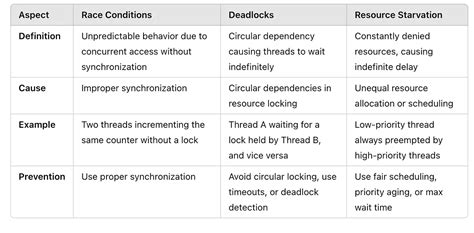 Kafka Vs Aws Sqs When Comparing Aws Sqs Simple Queue By Alice Dai