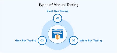 What Is Manual Testing Complete Guide Tatvasoft Blog