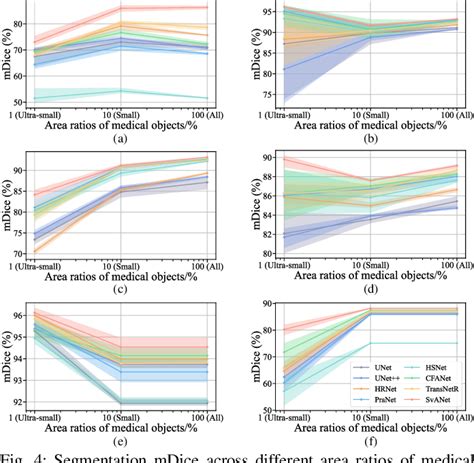 Figure 4 From Svanet A Scale Variant Attention Based Network For Small Medical Object