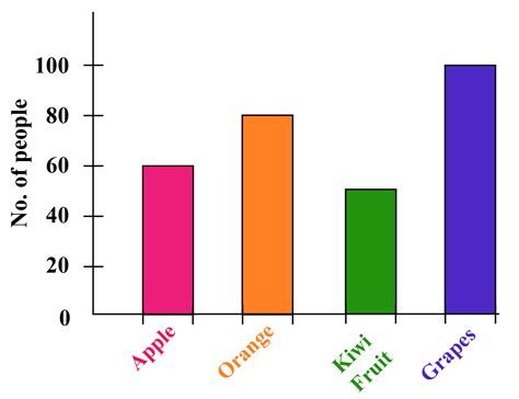 Descriptive Statistics Graphs