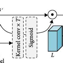 Architecture Of Proposed Decoder Download Scientific Diagram