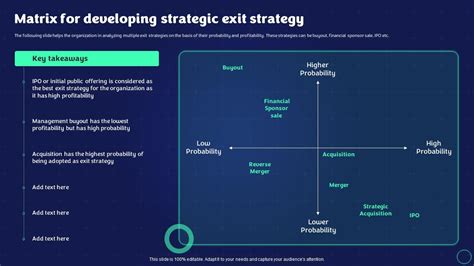 Exit Strategy Strategic Plan Matrix For Developing Strategic Exit Strategy PPT Example