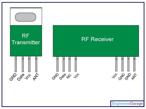 Rf Module Transmitter And Receiver Rf Transmitter And Rf Receiver Pin Diagram