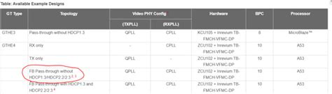 Displayport Rx Subsystem With Adaptive Sync Support