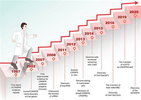 Functional Genomics And Metagenomics Classnotesng