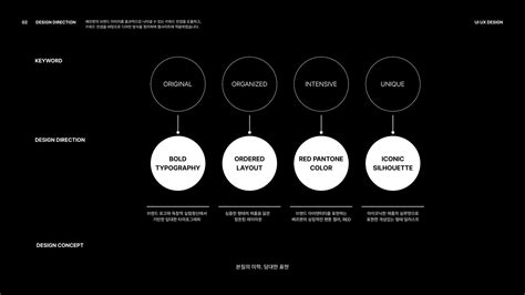 Verpan Web Pc Mobile Ux Ui Design On Behance