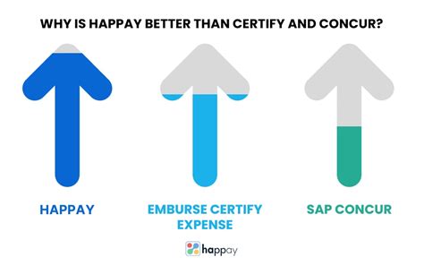 Certify Vs Concur In Depth Comparison 2024 Happay